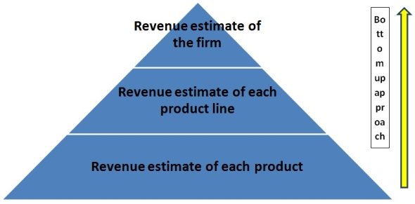 Financial Modeling for Startups: A Step-by-Step Guide